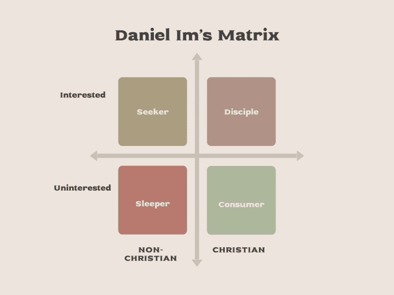Four Types of People in the Church and Community - First Presbyterian ...