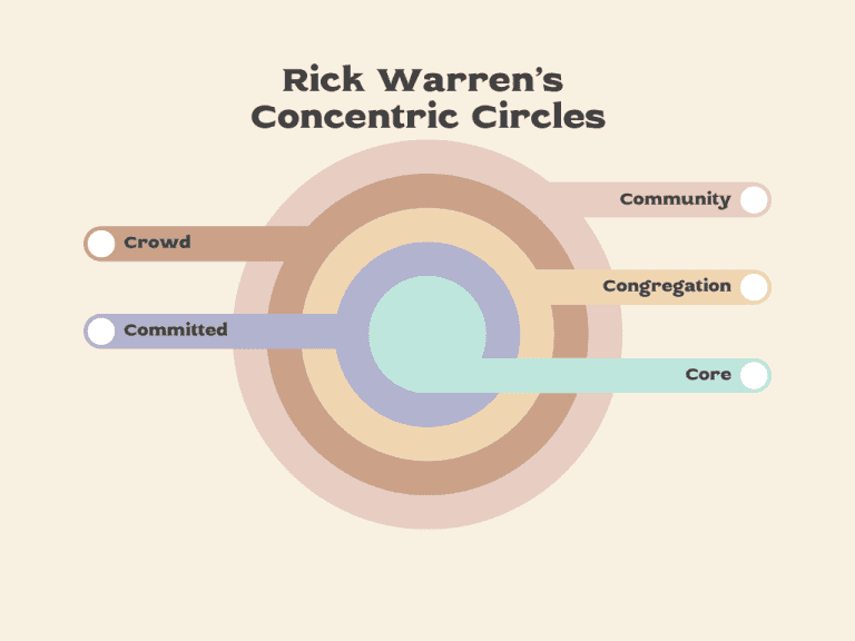 Four Types of People in the Church and Community - First Presbyterian ...